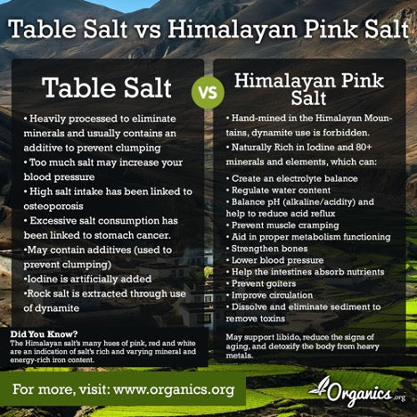 Himalayan Salt vs Table Salt – Line 17 - Your Gourmet & Gift Specialists